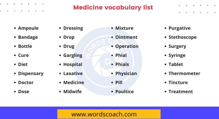 IELTS & GRE Important Vocabulary: Medicine vocabulary list with ...