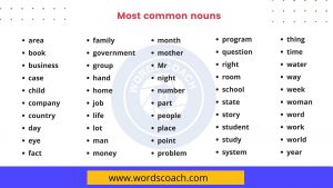 50 most common nouns in English - Word Coach