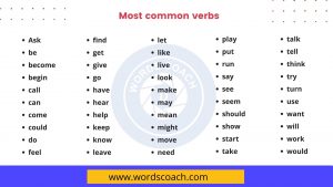 50 most common verbs in English - Word Coach