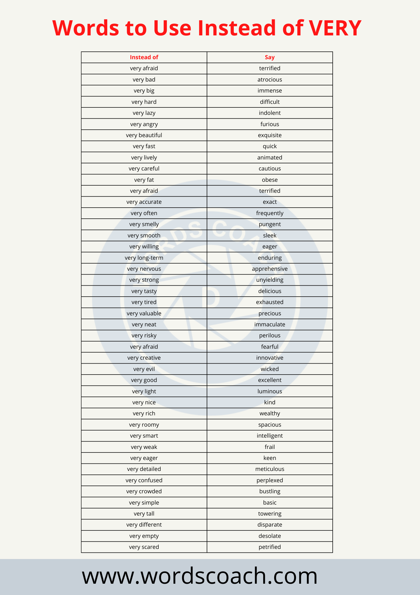 Words to Use Instead of VERY - Word Coach
