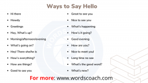 Another Ways to Say “Hello” in English | Useful “Hello” Synonyms - Word ...
