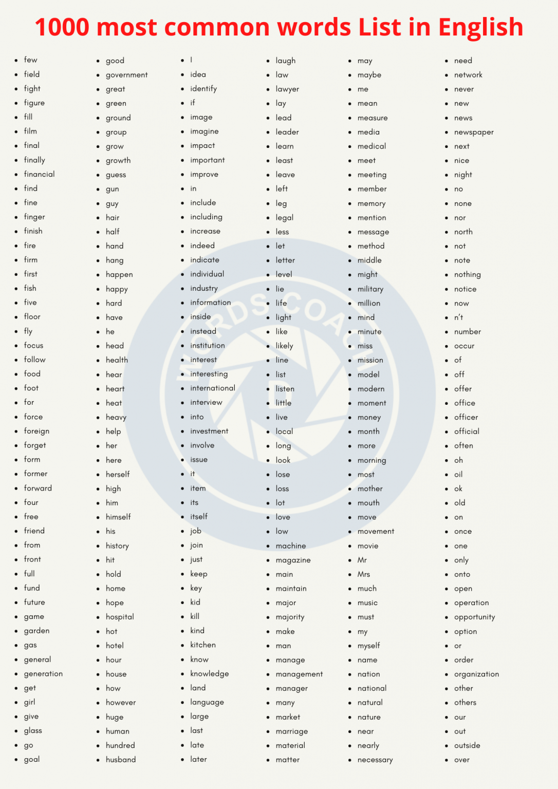 1000 most common words List in English - Word Coach
