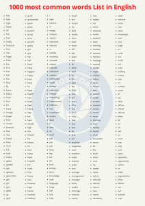 1000 most common words List in English - Word Coach