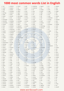 1000 most common words List in English - Word Coach