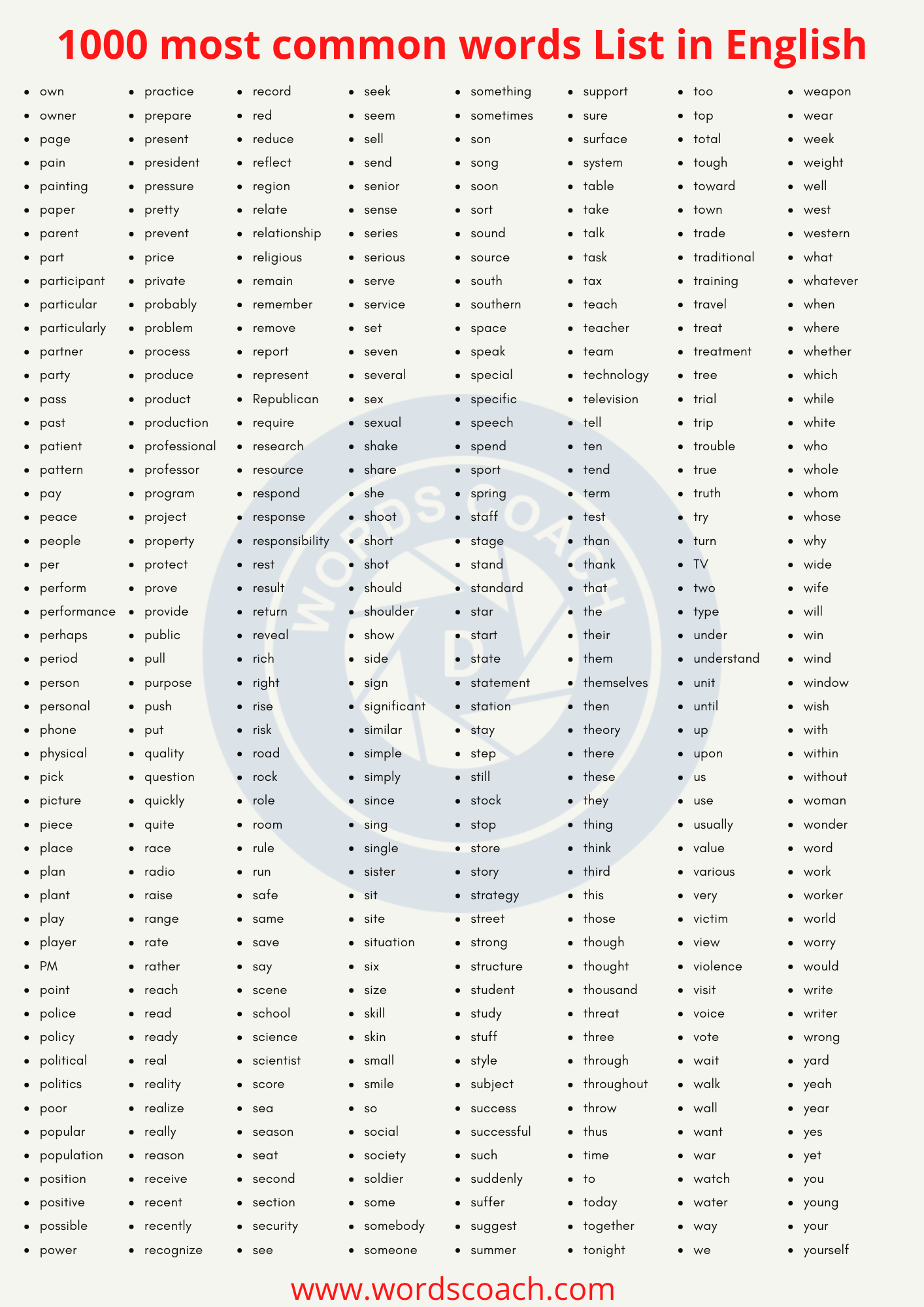 1000 most common words List in English - Word Coach