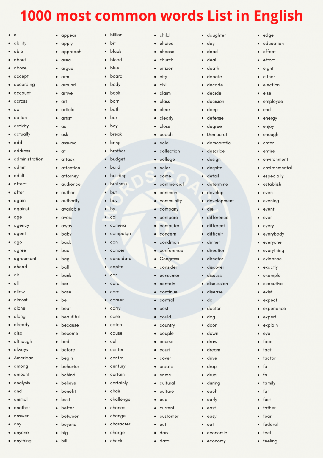 1000 most common words List in English - Word Coach