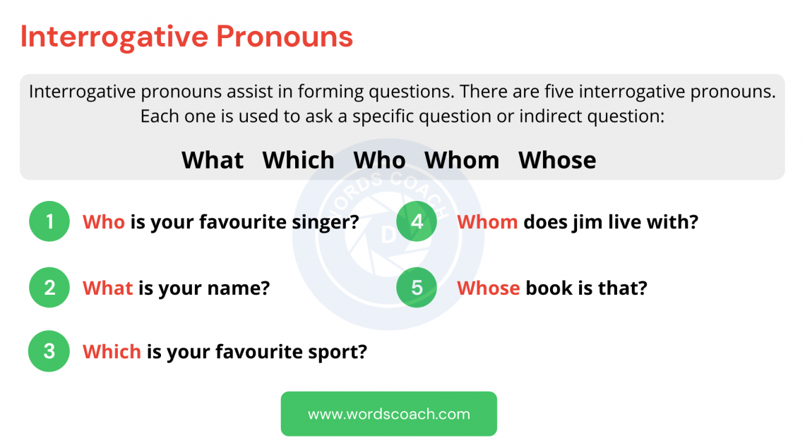 Interrogative Pronouns - Word Coach