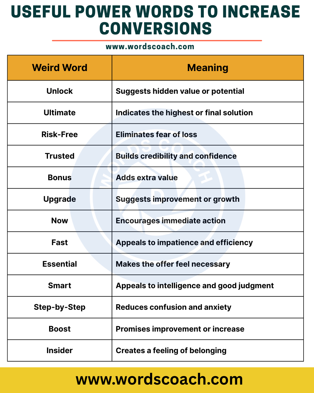 Useful Power Words To Increase Conversions - Word Coach