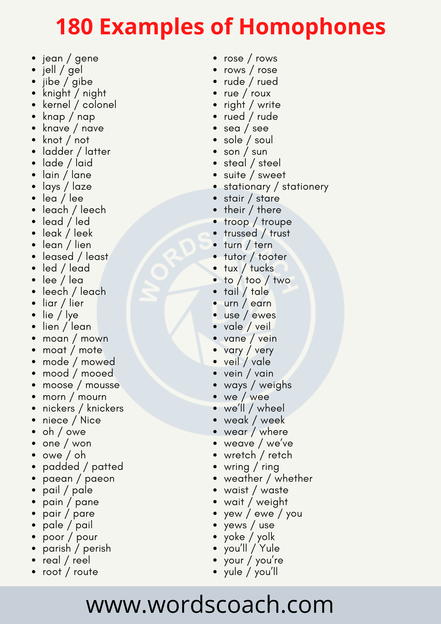 180 Examples of Homophones - Word Coach