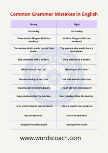 50+ Common Grammar Mistakes in English - Word Coach
