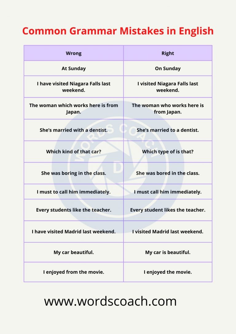 50+ Common Grammar Mistakes in English - Word Coach