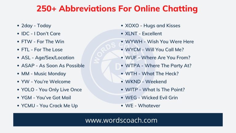 Short Forms Of Words Used In WhatsApp - Word Coach