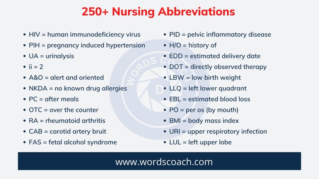 Most Common Nursing Abbreviations Word Coach Most Common Nursing Abbreviations Word Coach