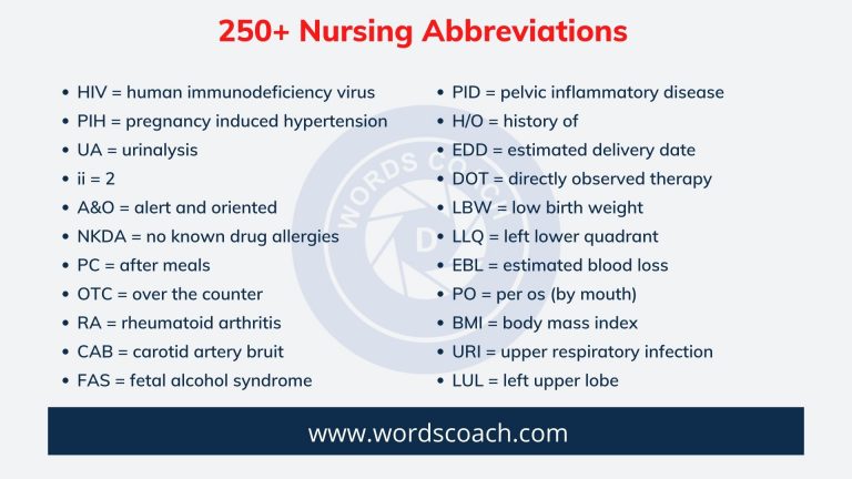 Most Common Nursing Abbreviations - Word Coach