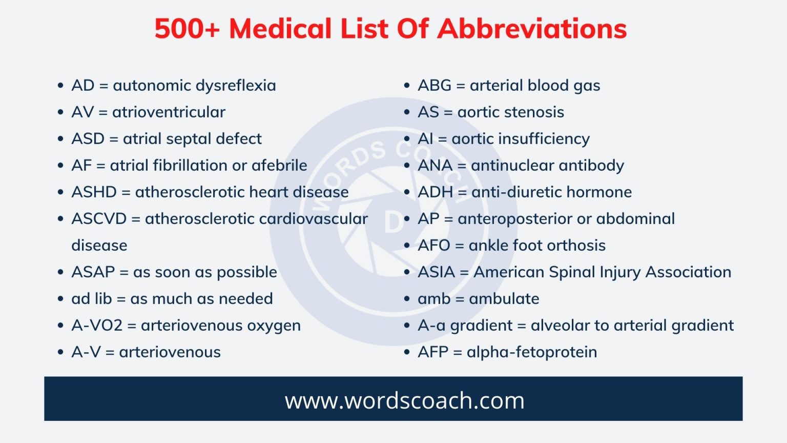Most Common Nursing Abbreviations - Word Coach