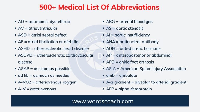 Most Common Nursing Abbreviations - Word Coach