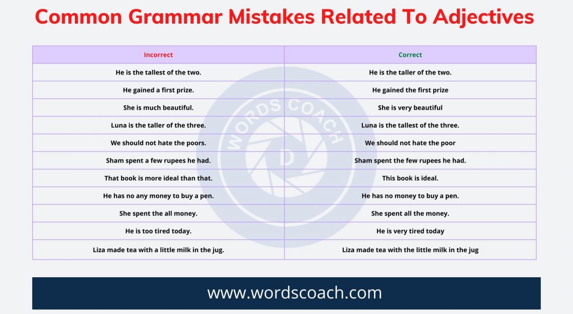 Most Common Grammar Mistakes Related To Adjectives - Word Coach