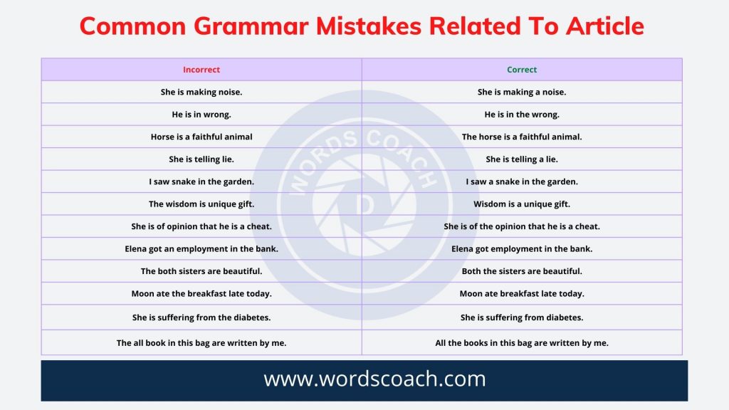 Most Common Grammar Mistakes Related To Noun - Word Coach
