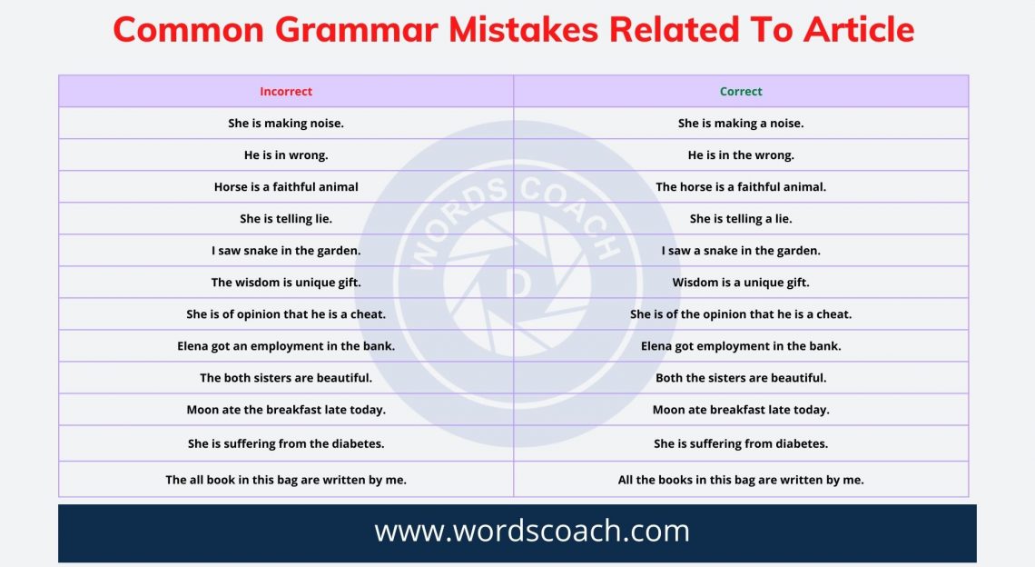 Most Common Grammar Mistakes Related To Article - Word Coach