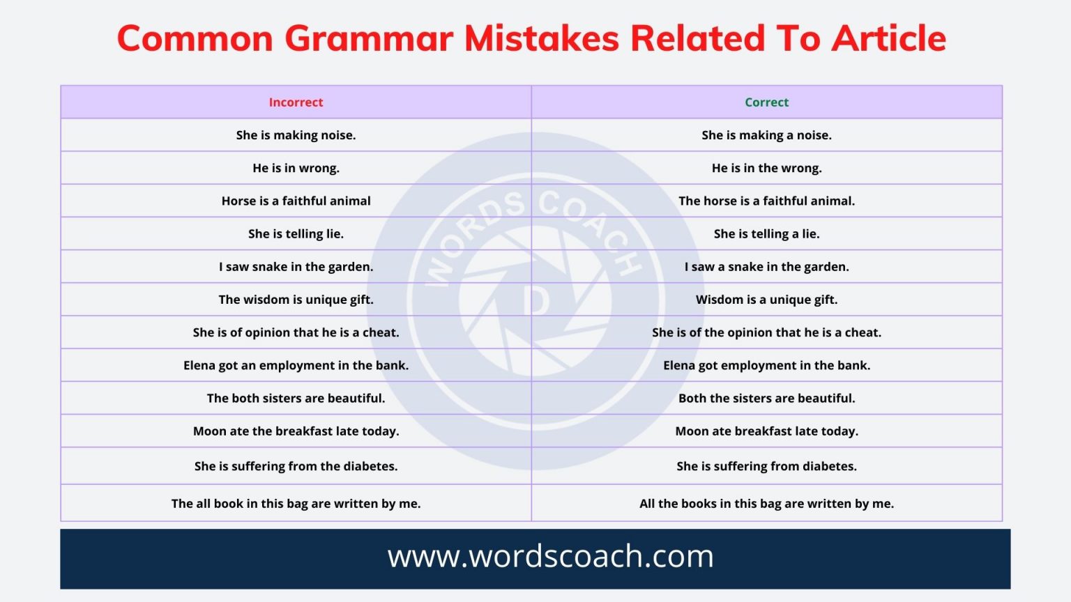 Most Common Grammar Mistakes Related To Noun - Word Coach