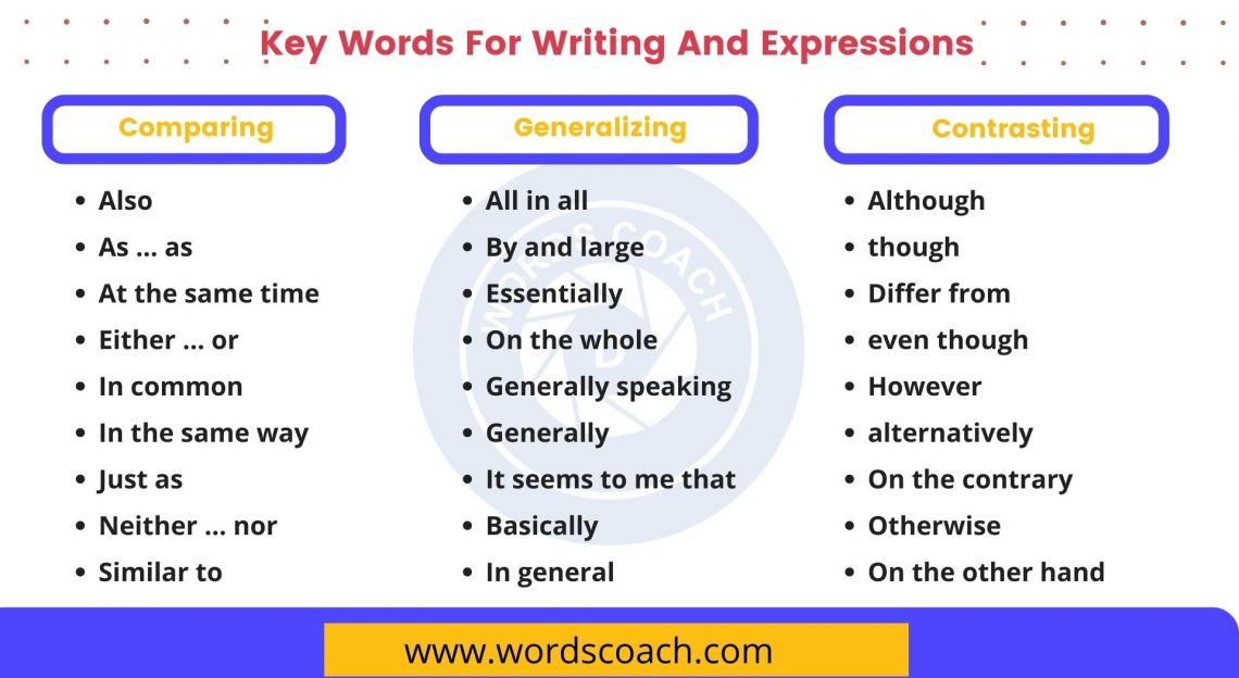 Key Words For Writing And Expressions - Word Coach