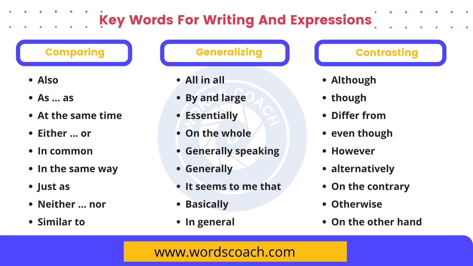 Key Words For Writing And Expressions Word Coach Key Words For Writing And Expressions Word Coach