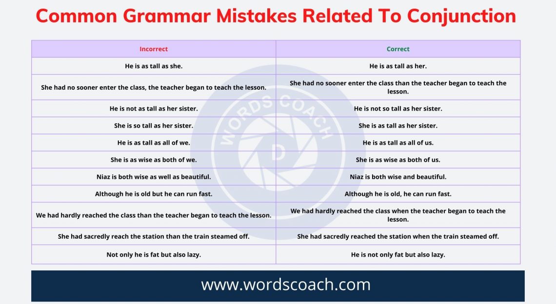 Grammar Mistakes Archives - Word Coach