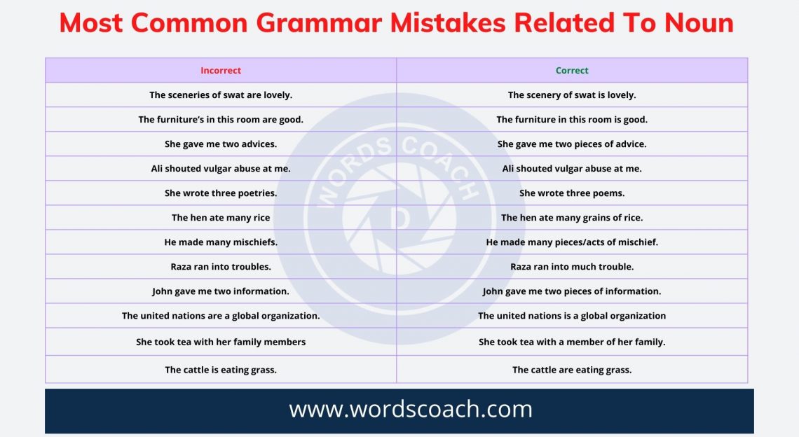Grammar Mistakes Archives - Word Coach