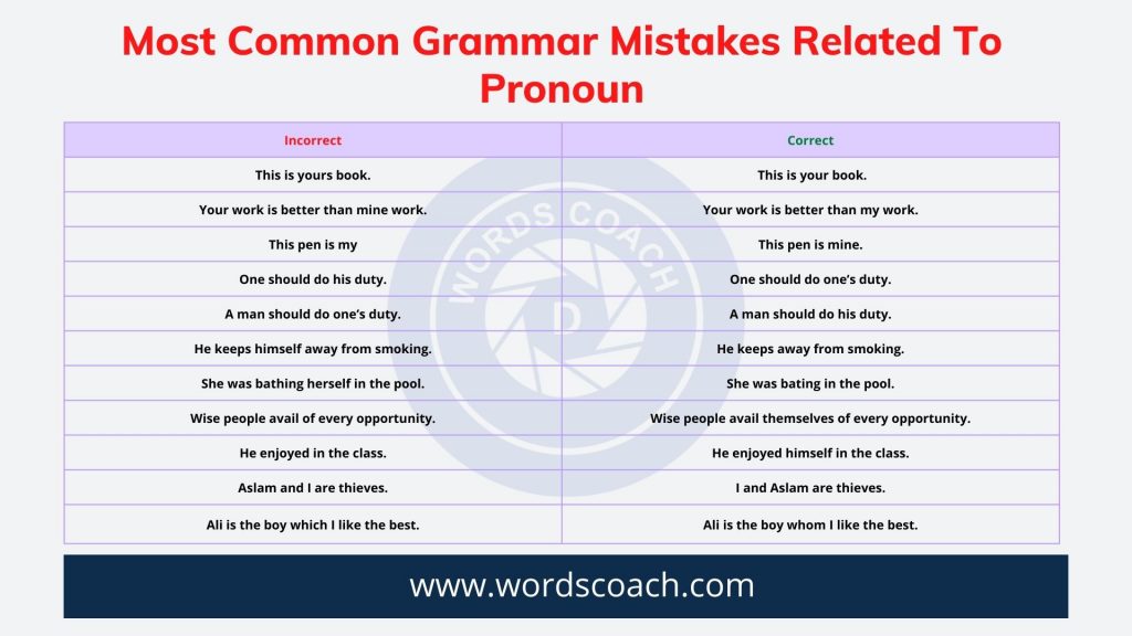 Most Common Grammar Mistakes Related To Noun - Word Coach