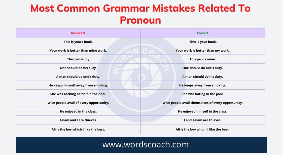 Most Common Grammar Mistakes Related To Pronoun - Word Coach