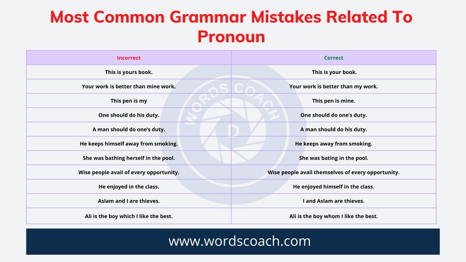 Most Common Grammar Mistakes Related To Noun - Word Coach