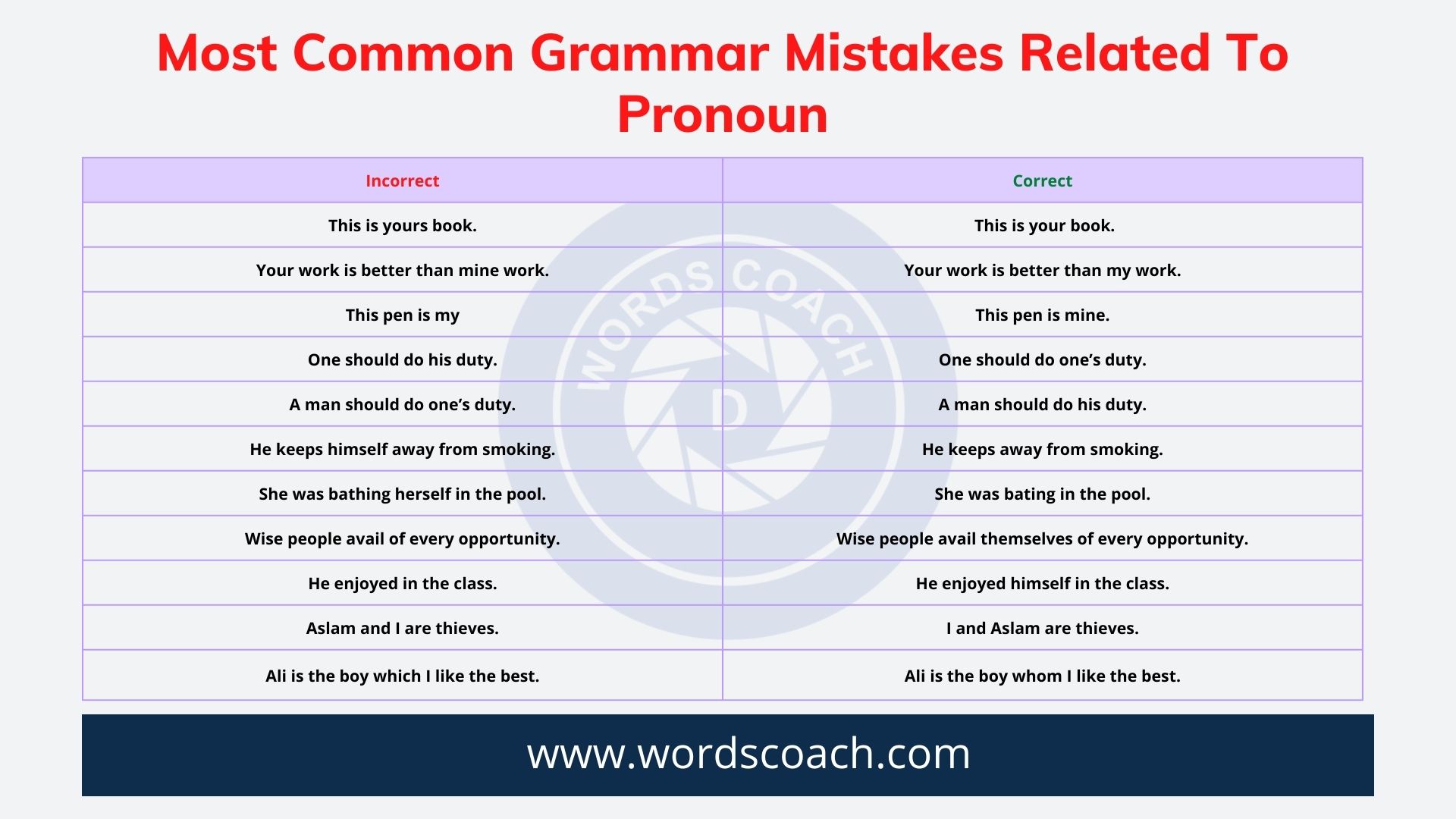 Most Common Grammar Mistakes Related To Noun - Word Coach