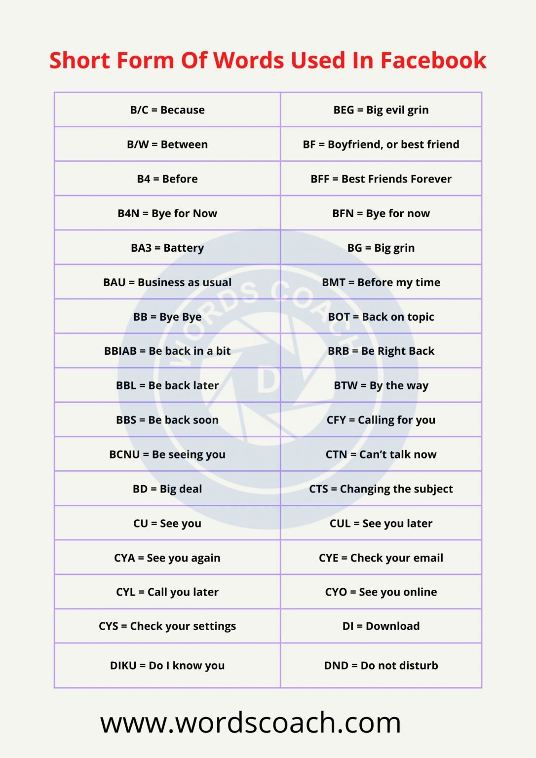 Short Form Of Words Used In Facebook - Word Coach