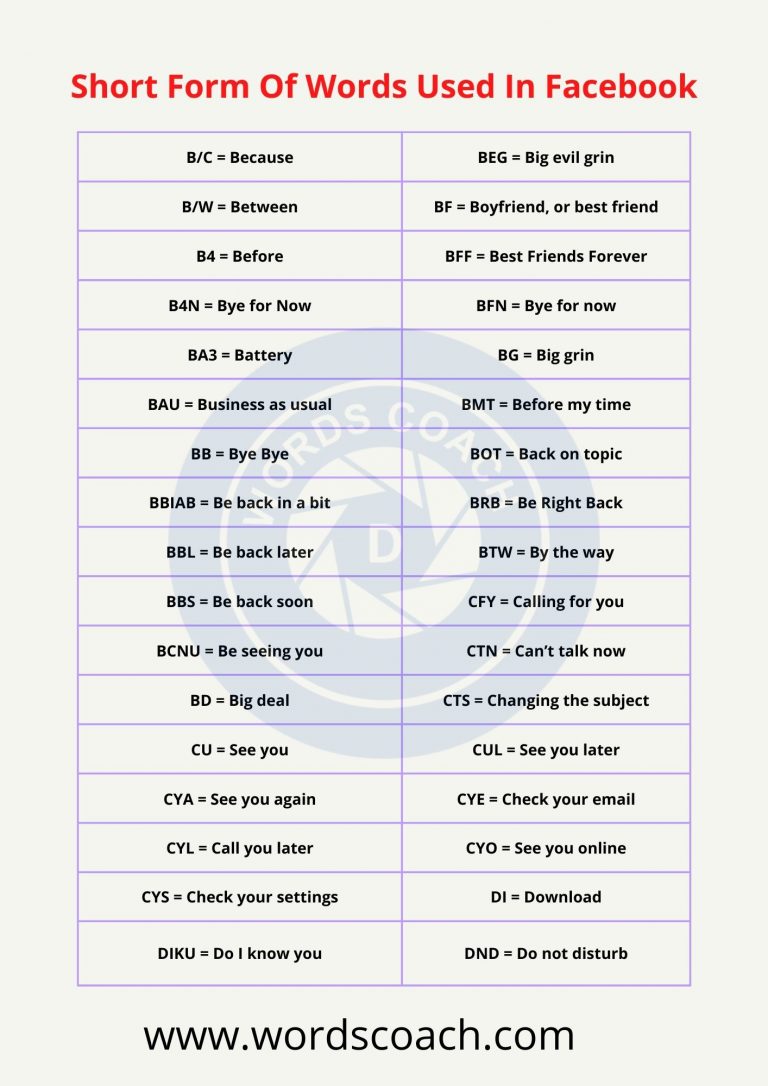 Short Form Of Words Used In Facebook - Word Coach