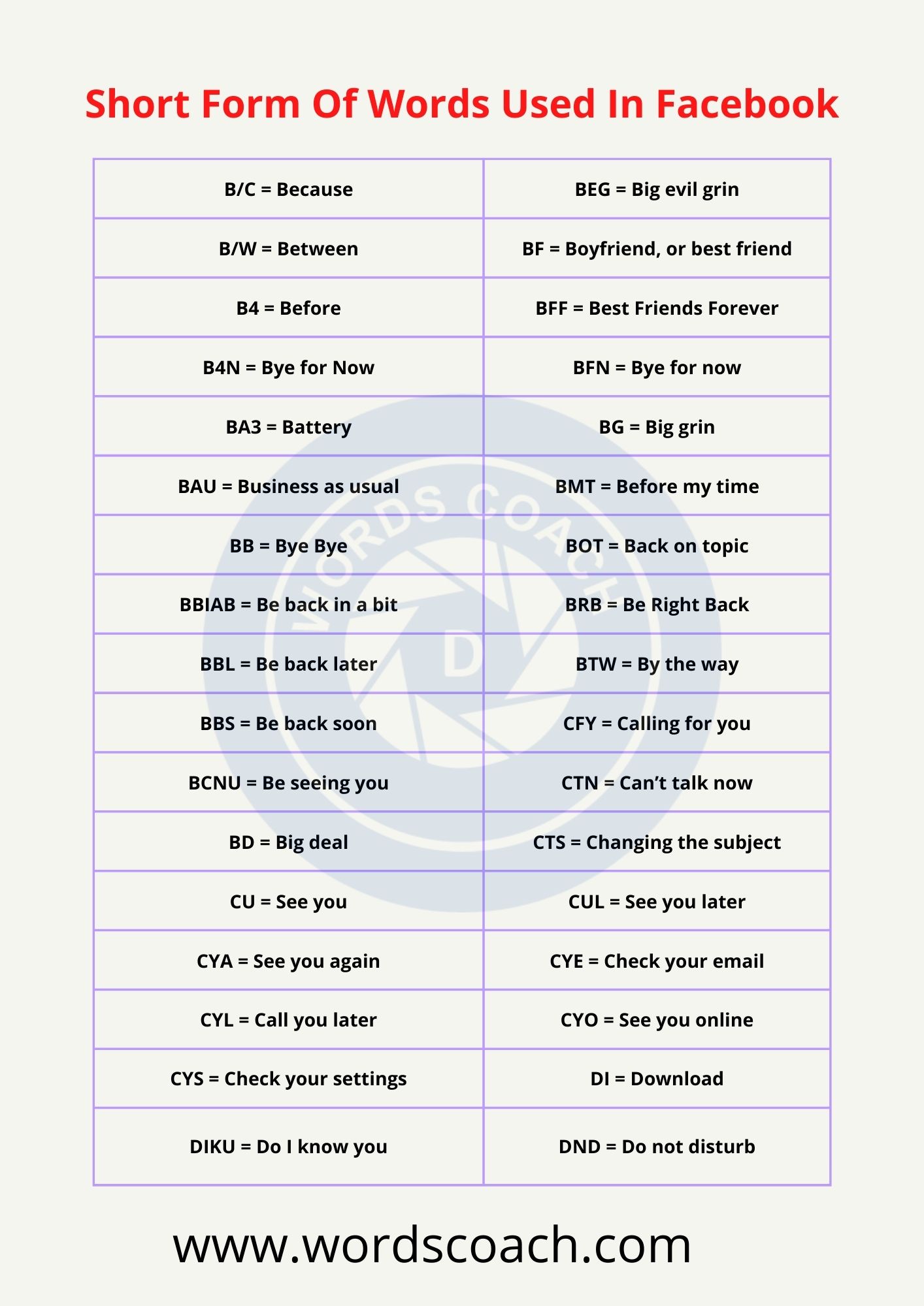 Short Form Of Words Used In Facebook - Word Coach