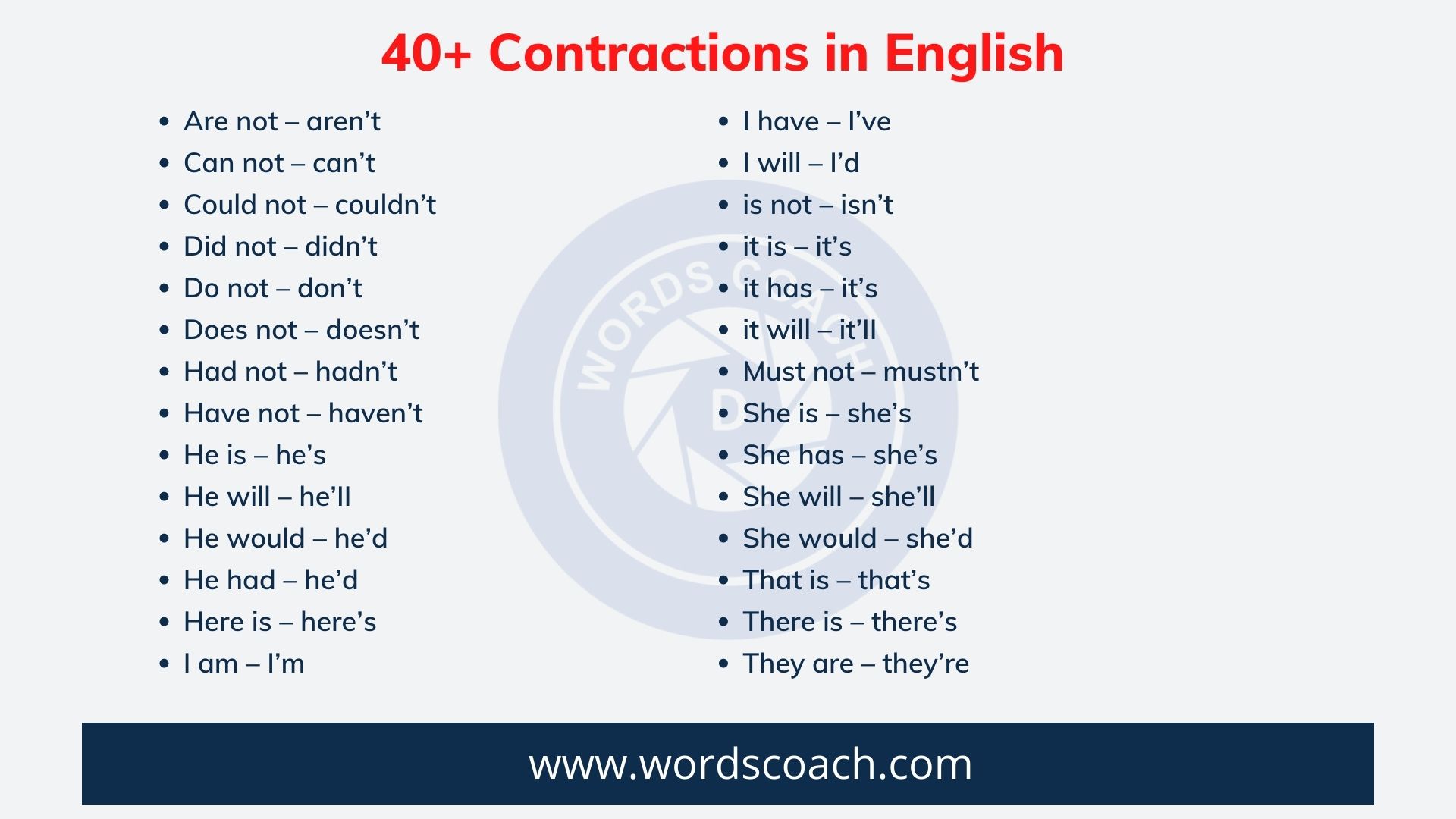 40+ Contractions in English - Word Coach