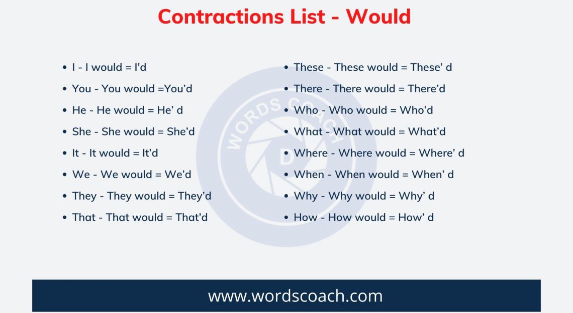 Contractions List - Word Coach