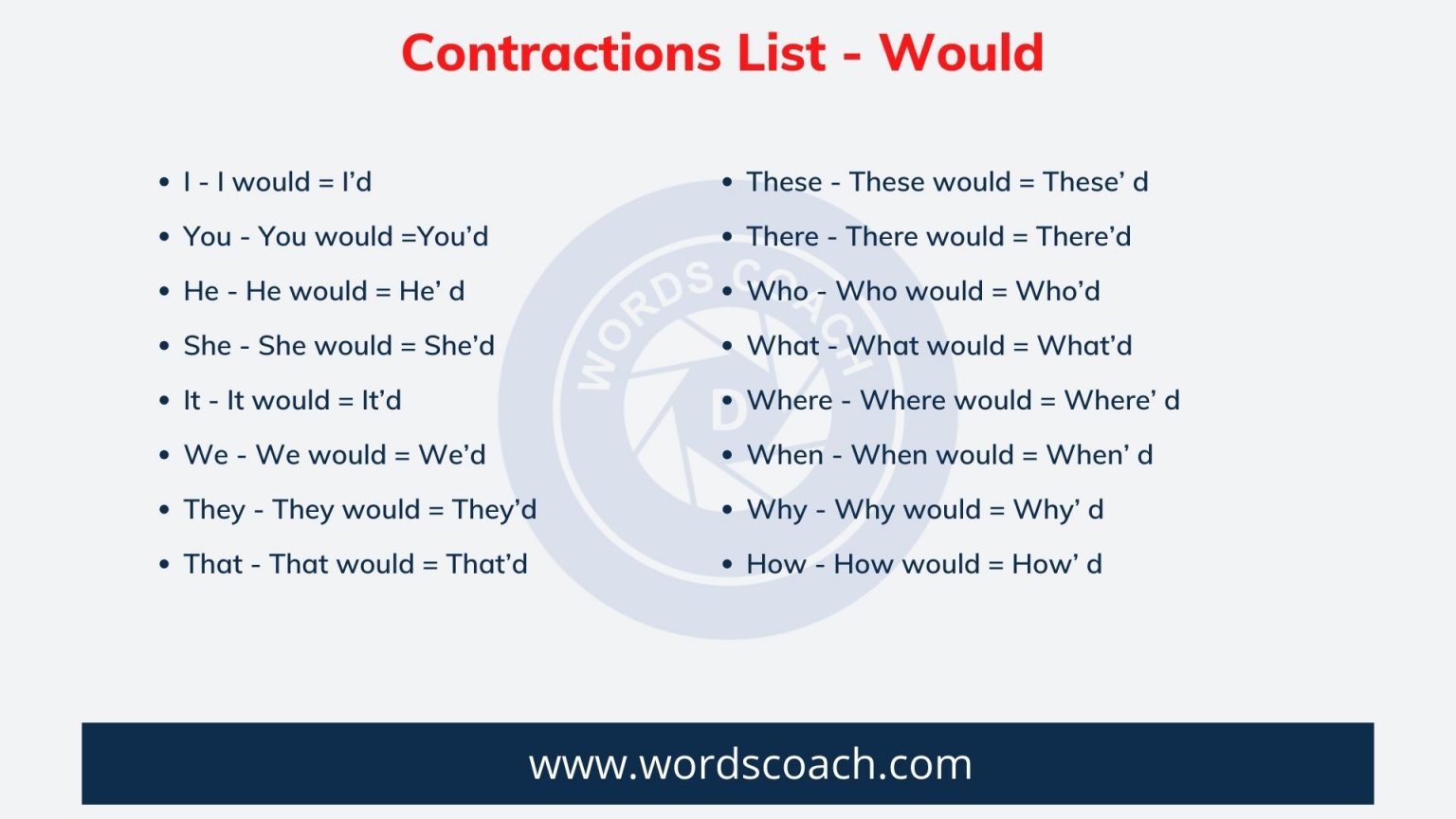 The Ultimate List of English Collocations - Word Coach