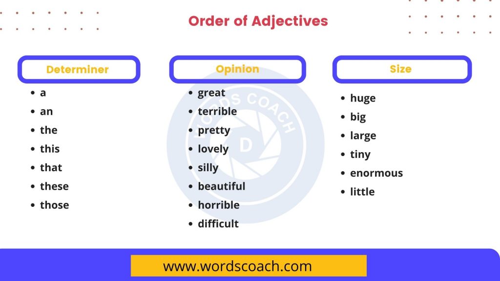Order of Adjectives - Word Coach