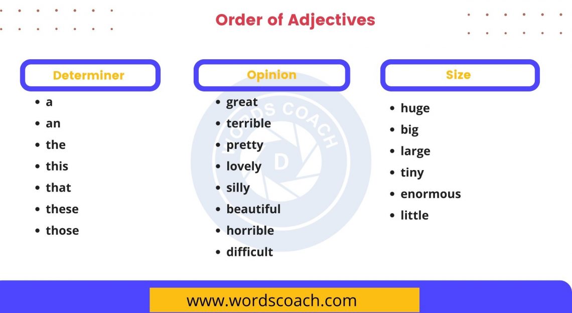 Order of Adjectives - Word Coach