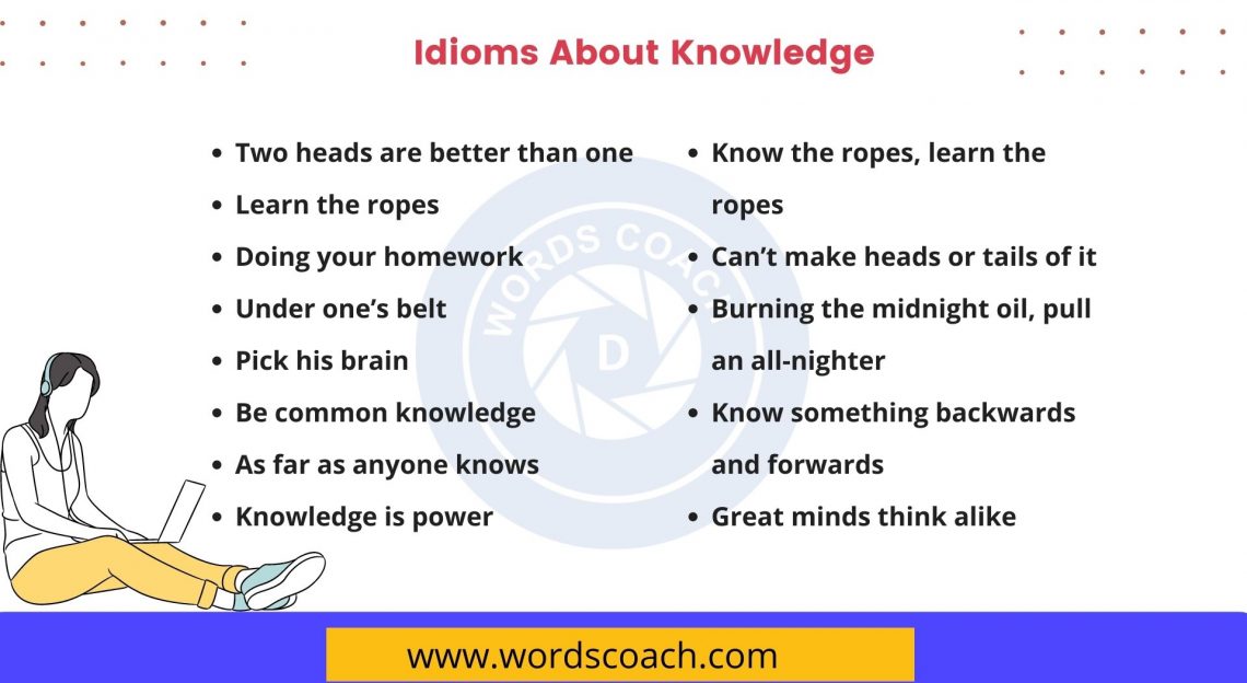 Idioms About Knowledge - Word Coach