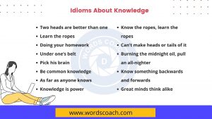 Idioms About Knowledge - Word Coach