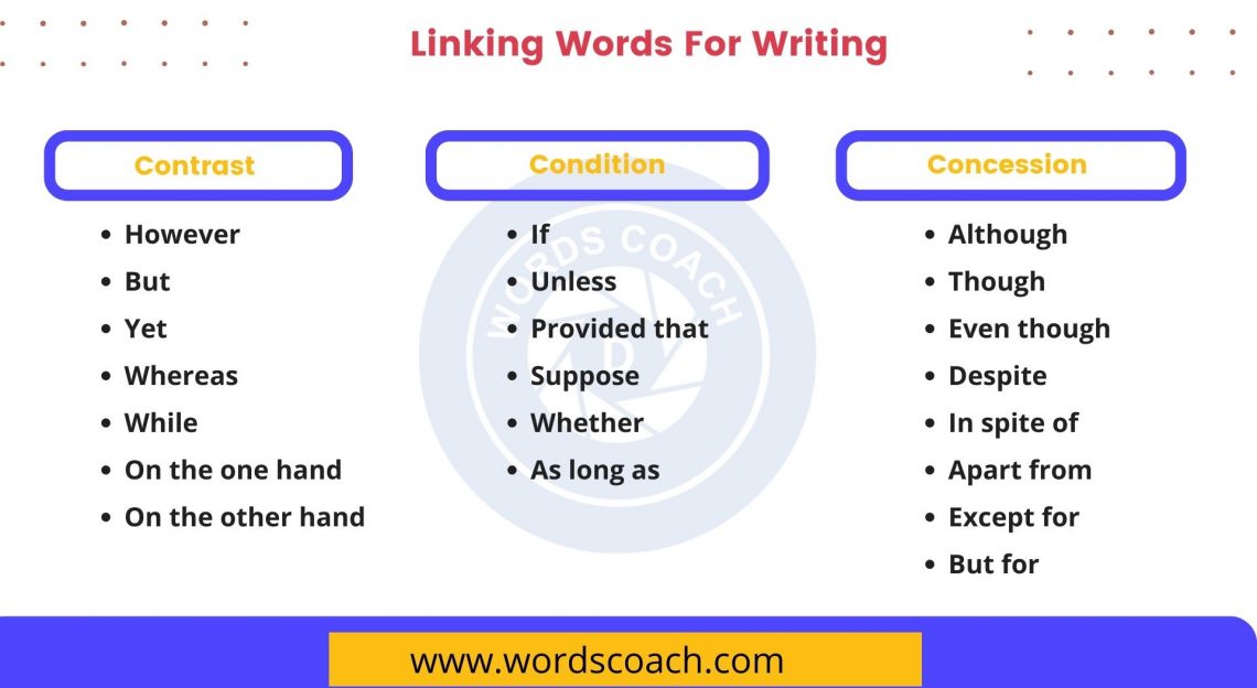 Linking Words For Writing English Essay Word Coach