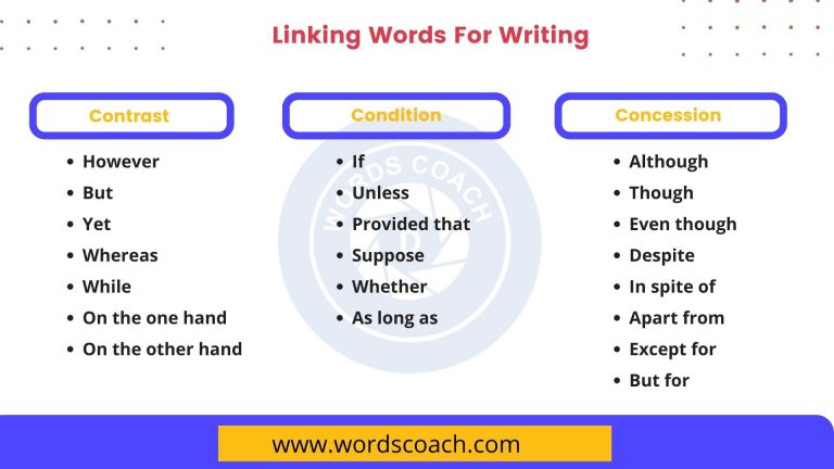 Linking Words For Writing English Essay - Word Coach
