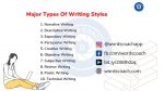 Major Types Of Writing Styles - Word Coach