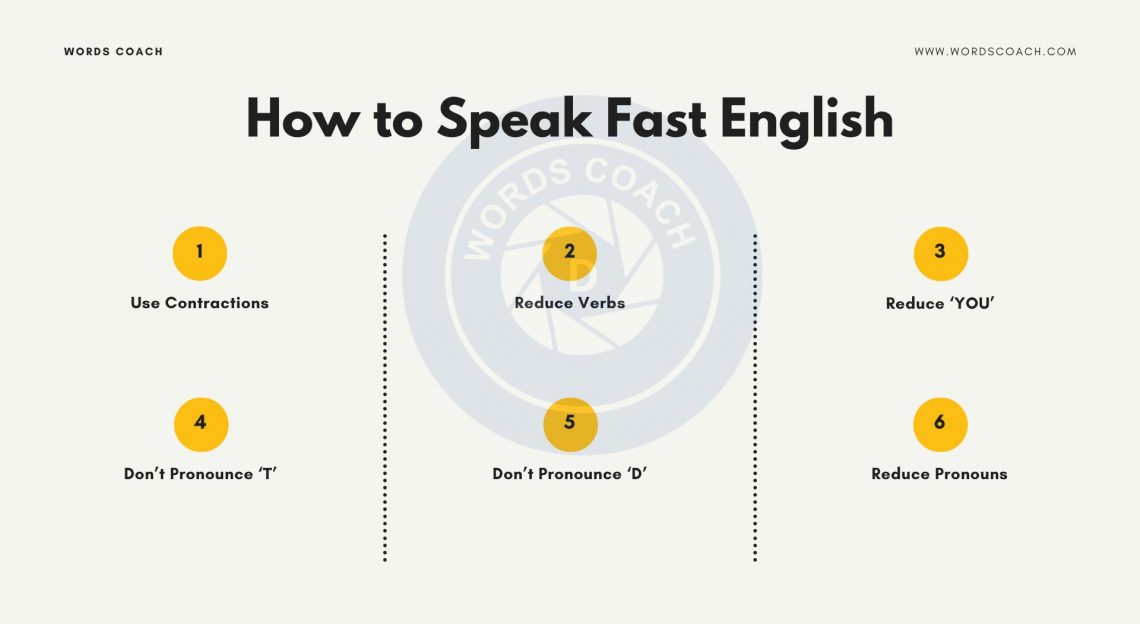 How to Speak Fast English - Word Coach