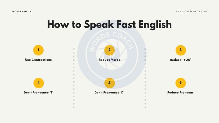 How to Speak Fast English - Word Coach