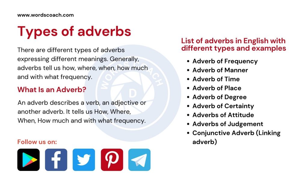 Types of adverbs - Word Coach