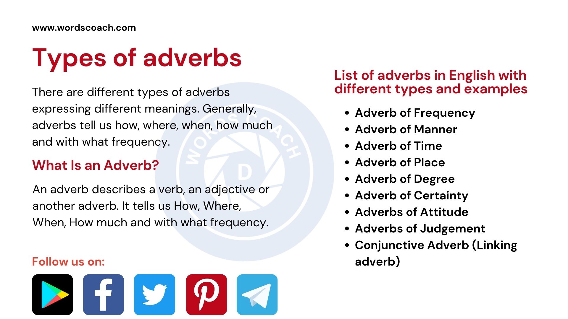 Types of adverbs - Word Coach