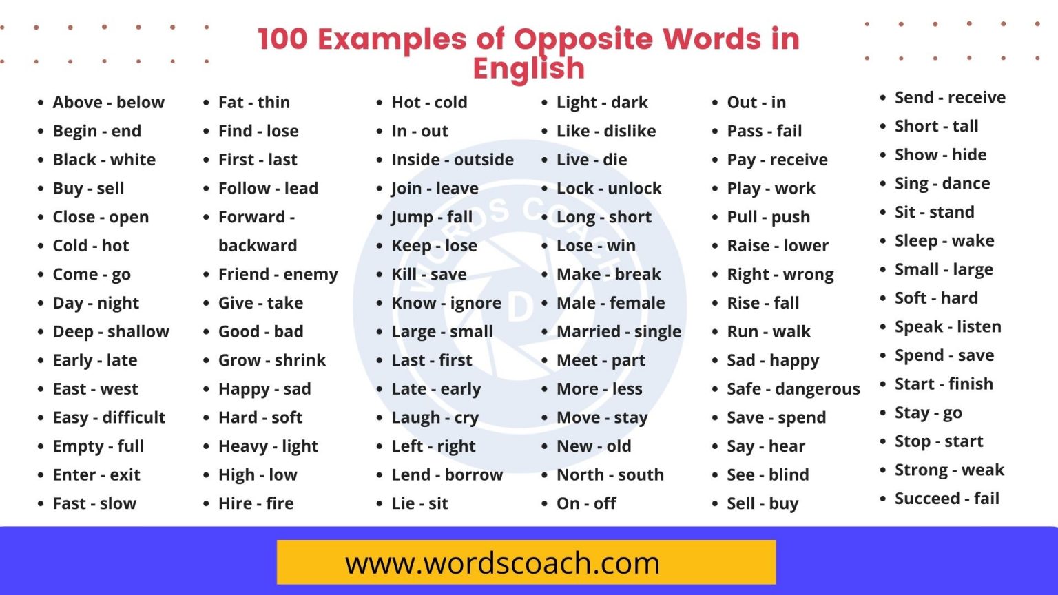 Opposite Words in English, 100+ Examples of Opposite Words in English ...
